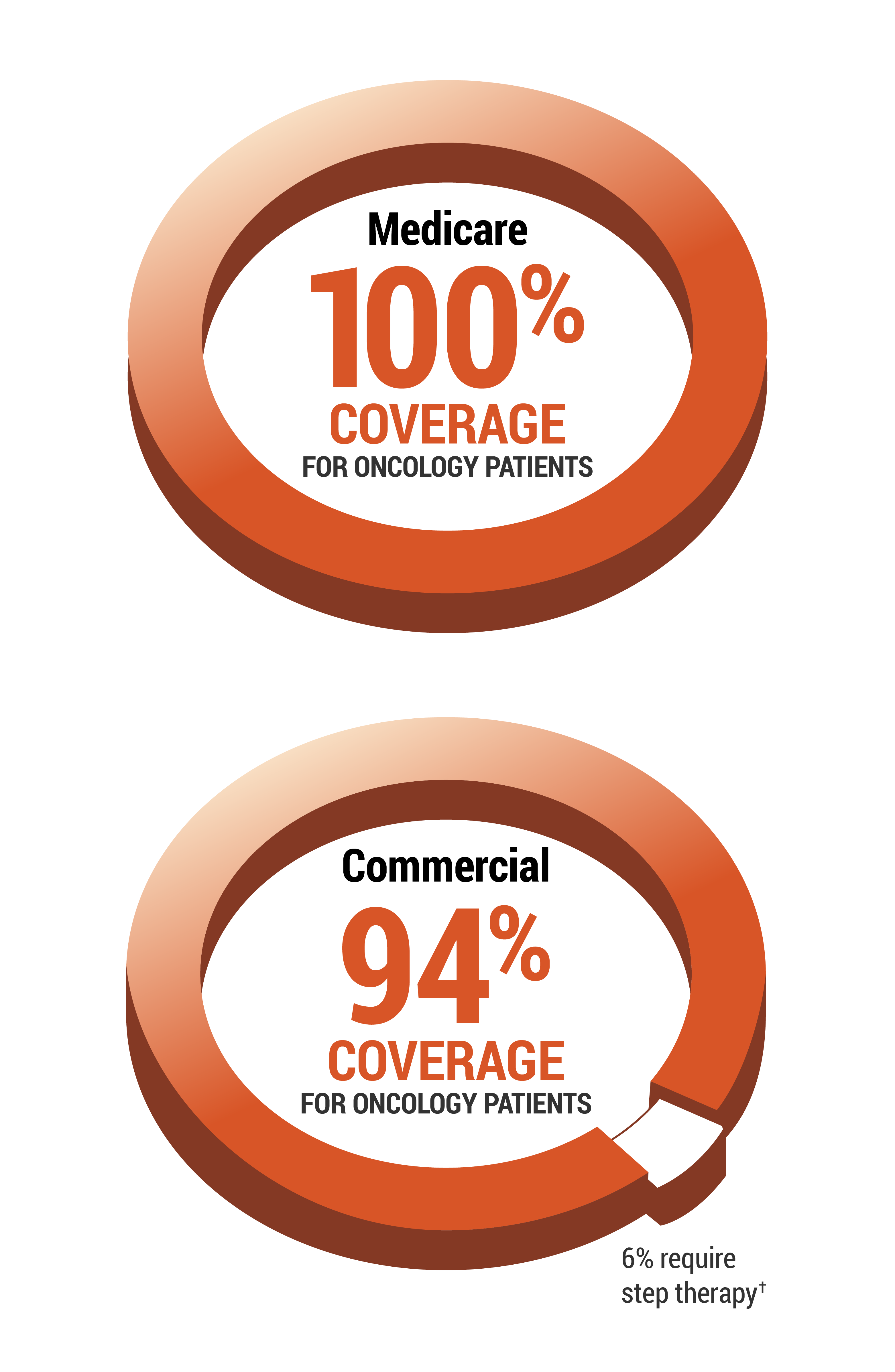 Aranesp® (darbepoetin alfa) | Aranesp Support